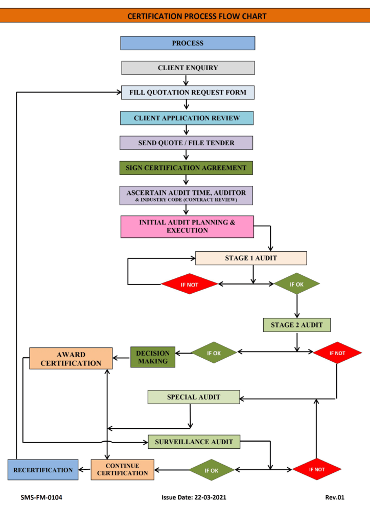 CERTIFICATION PROCESS – World Quality Management Certifıcation Limited ...
